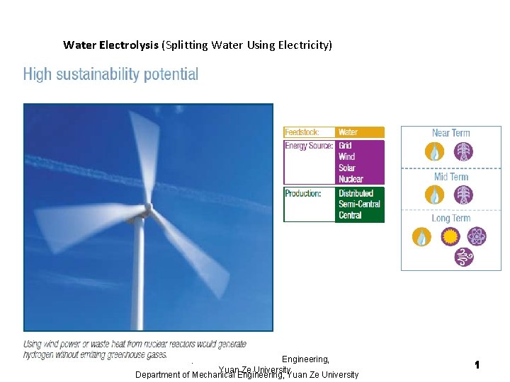Water Electrolysis Splitting Water Using Electricity Department of