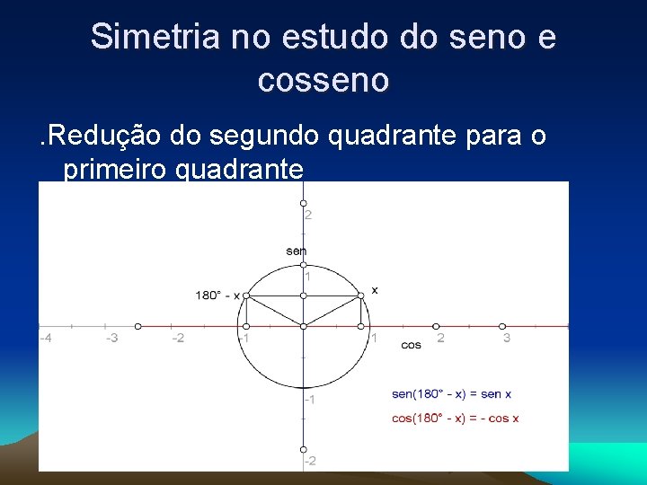 Circunferncia trigonomtrica ou Ciclo trigonomtrico Circunferncia ...
