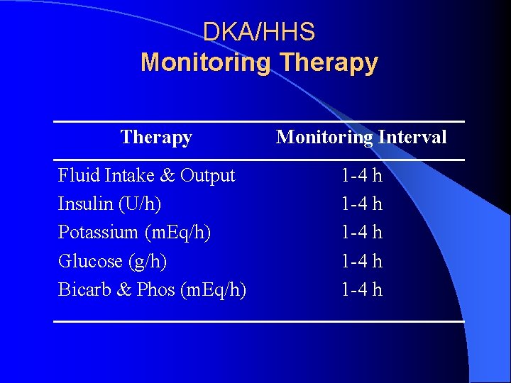 Diabetic Ketoacidosis DKA Hyperglycemic Hyperosmolar State HHS Ulrich