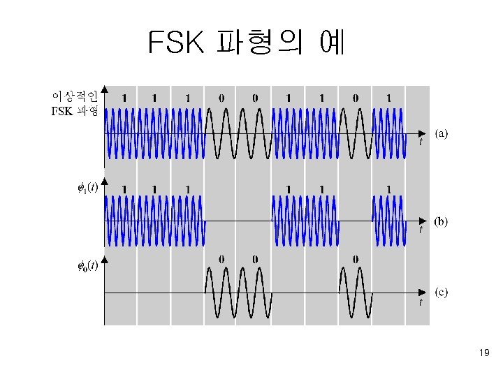 PSK FSK ASK CPM Hybrid DPSK FSK ASK