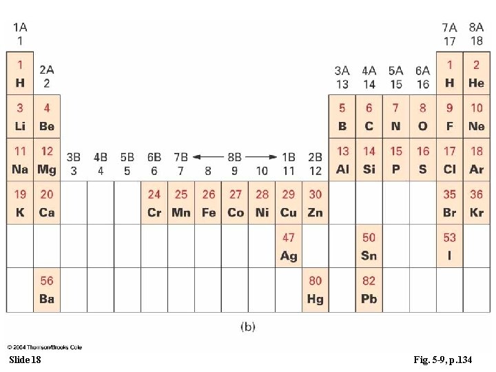 Chapter 5 Atomic Theory The Nuclear Model of