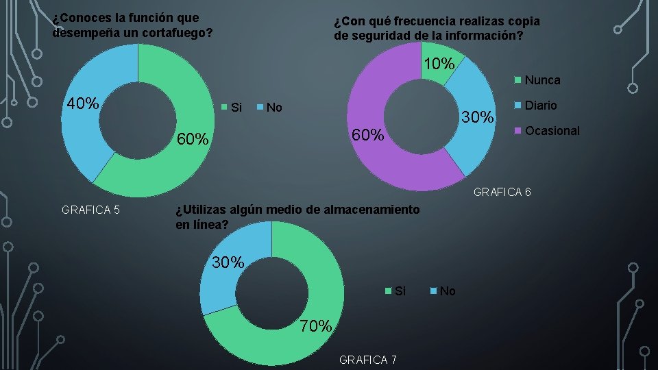 VULNERABILIDAD Y PROTECCION CONTRA AMENAZAS EXTERNAS E INTERNAS