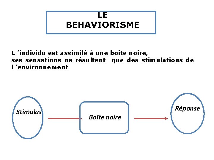 Cours Introduction la Psychologie Chapitre III Les Sensations