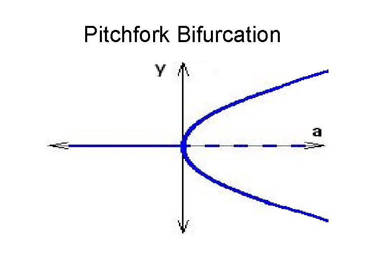 Bifurcation a bifurcation occurs when a small smooth