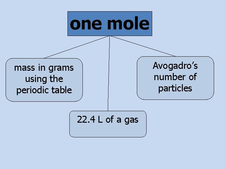 Whats up with the Mole How do we