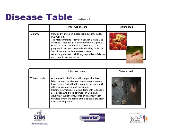 Eradication of Diseases Valeria Wrigglesworth Chesterfield College Topic