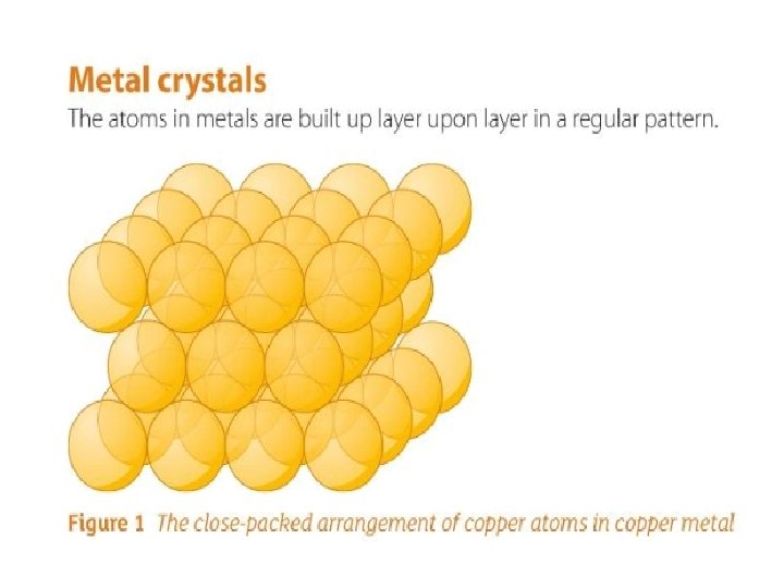 Metalic bonding WALT To describe how the atoms