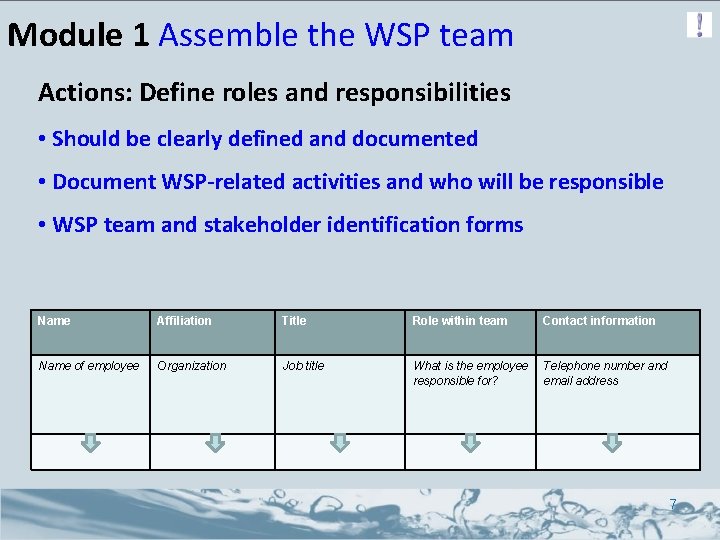 1 Module 1 Assemble the WSP team Session