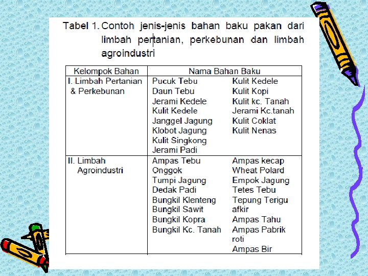 IPTEK PENGOLAHAN BMT PAKAN LENGKAP Oleh Prof Dr