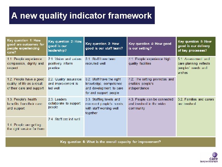 Our new quality framework and methodology care homes