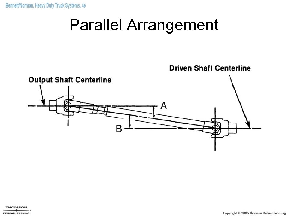 Chapter 22 Driveshaft Assemblies Objectives 1 of 3