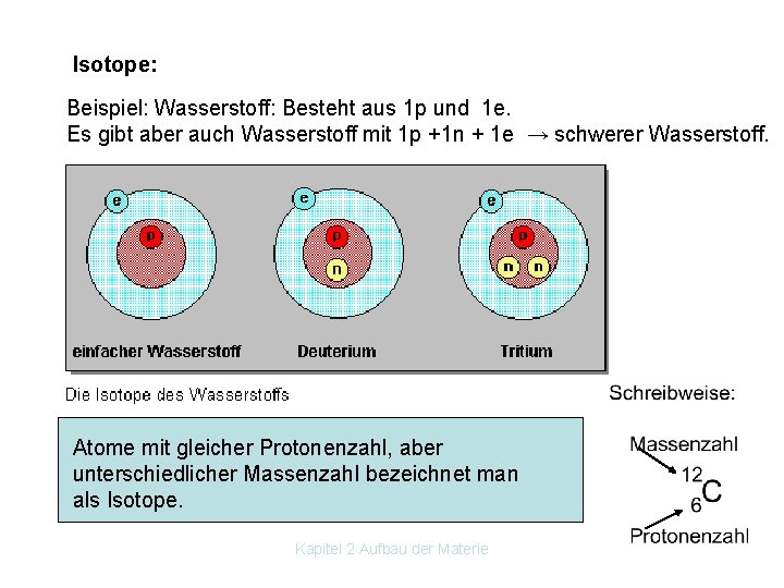 2 Aufbau der Materie Erde Luft Feuer Wasser