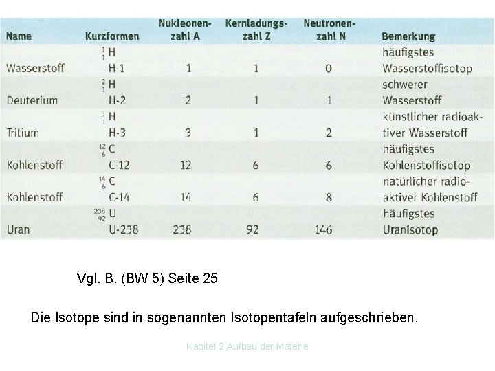 2 Aufbau der Materie Erde Luft Feuer Wasser