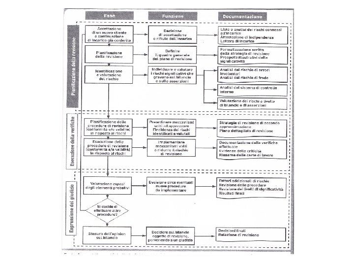 Corso di Revisione Aziendale Universit Magna Graecia Anno