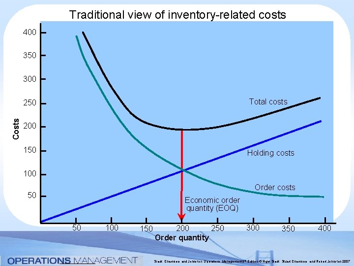 Chapter 12 Inventory planning and control Source Corbis