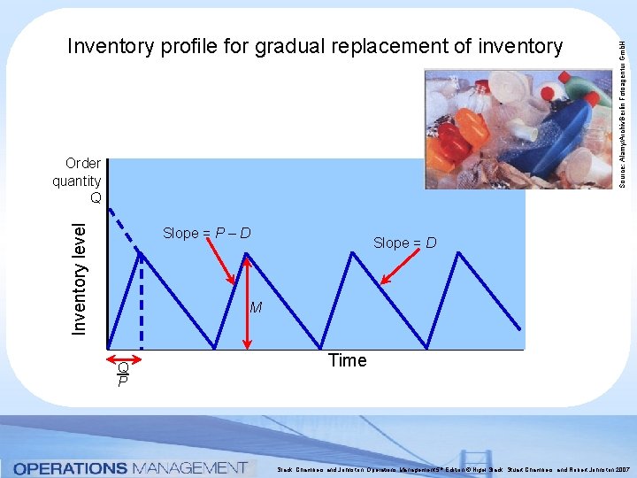 Chapter 12 Inventory planning and control Source Corbis