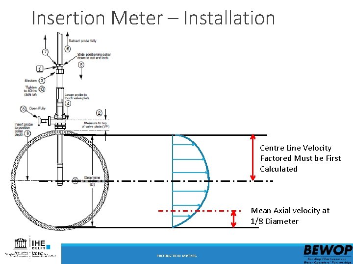 Water Meter Management PRODUCTION DMA AND DOMESTIC METERS