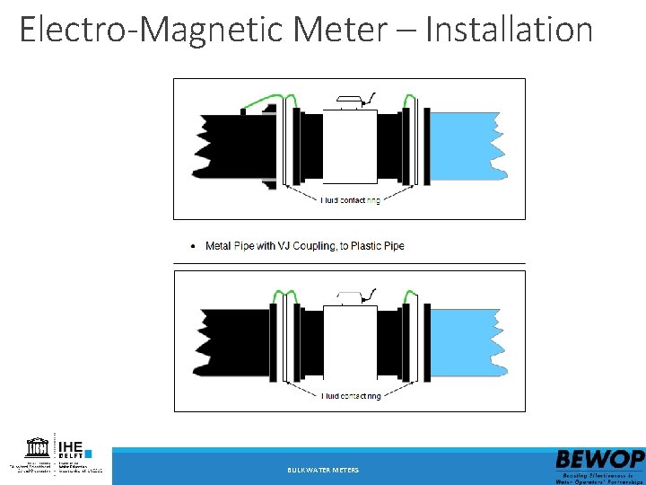 Water Meter Management PRODUCTION DMA AND DOMESTIC METERS