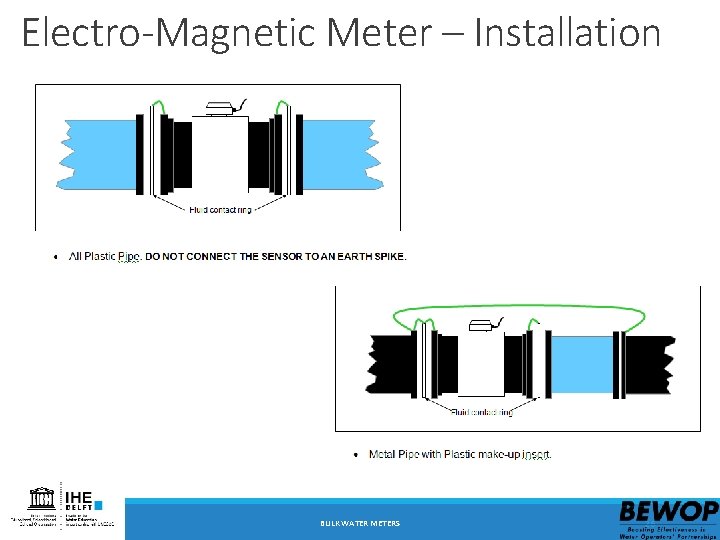 Water Meter Management PRODUCTION DMA AND DOMESTIC METERS