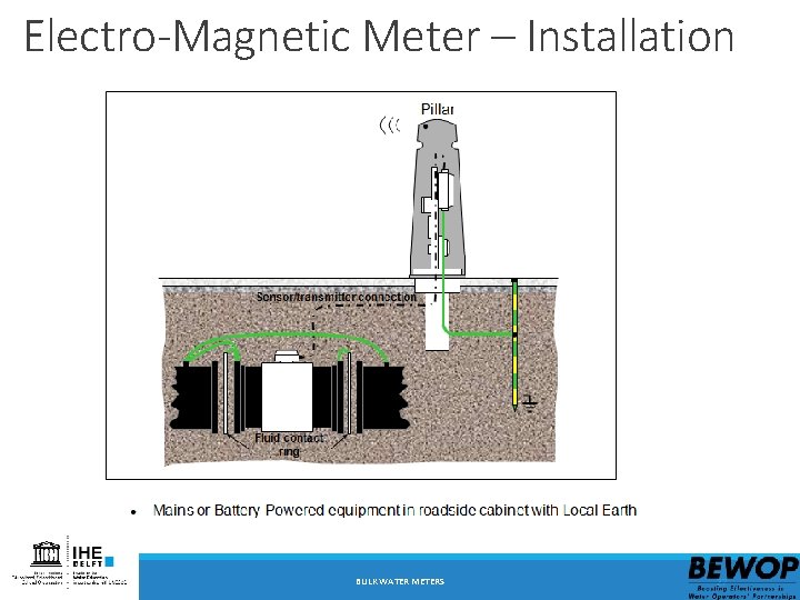 Water Meter Management PRODUCTION DMA AND DOMESTIC METERS