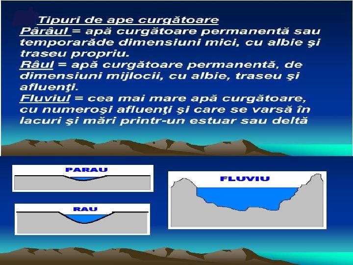 HIDROSFERA Invelisul de apa al Pamantului Hidrosfera contine