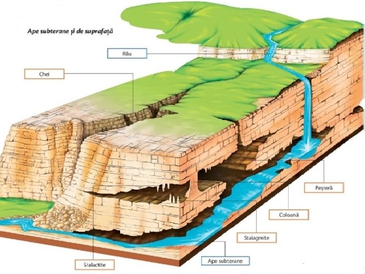 HIDROSFERA Invelisul de apa al Pamantului Hidrosfera contine
