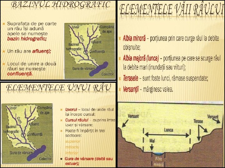 HIDROSFERA Invelisul de apa al Pamantului Hidrosfera contine