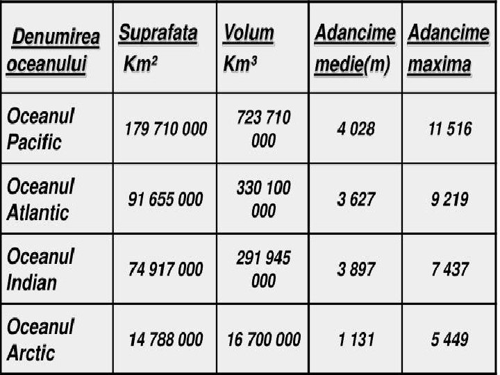 HIDROSFERA Invelisul de apa al Pamantului Hidrosfera contine