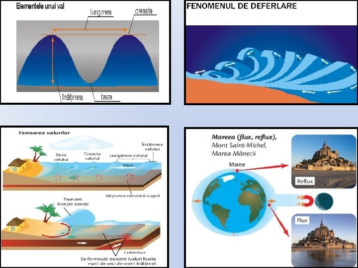 HIDROSFERA Invelisul de apa al Pamantului Hidrosfera contine