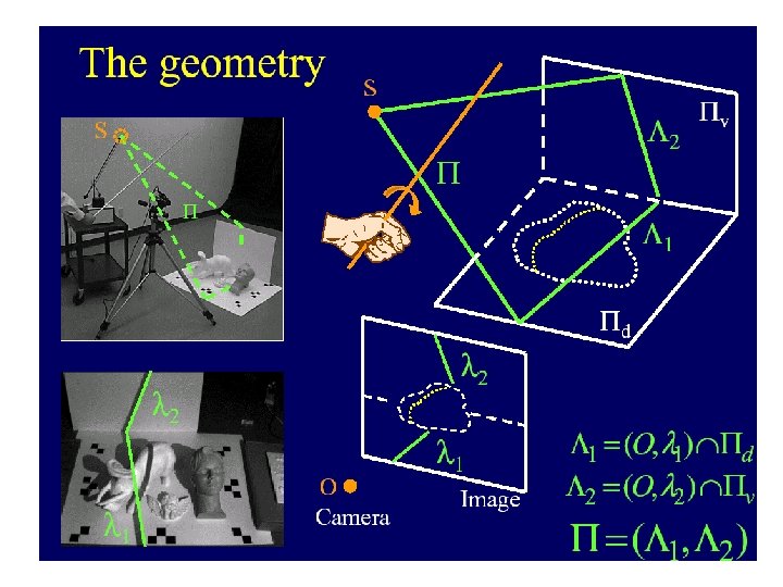 Structured Light Range Imaging Lecture 17 Thanks to