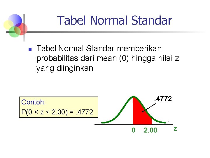 Distribusi Normal Berbentuk lonceng n Simetris fx n