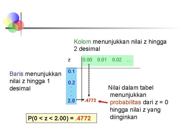Distribusi Normal Berbentuk lonceng n Simetris fx n