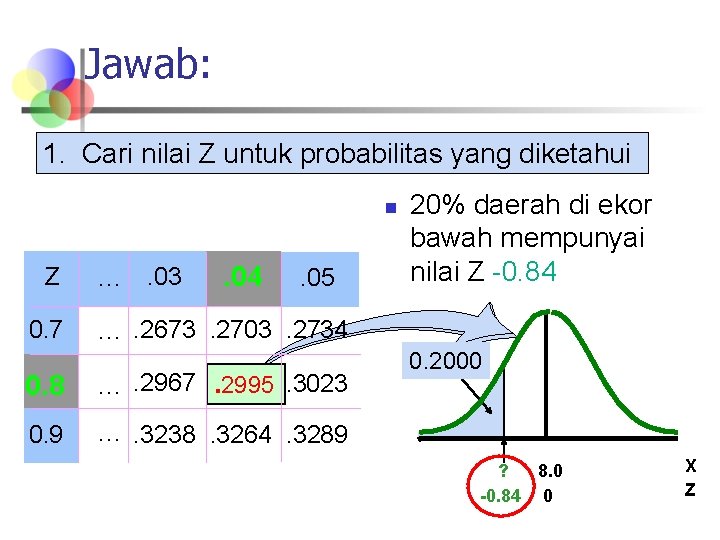 Distribusi Normal Berbentuk lonceng n Simetris fx n