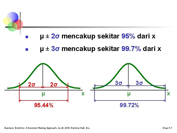 Distribusi Normal Berbentuk lonceng n Simetris fx n