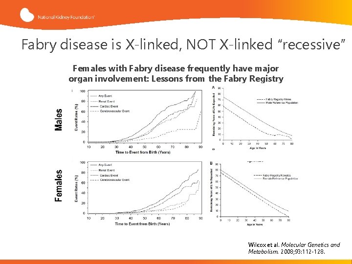 Evaluation and Management of Fabry Disease Supported by