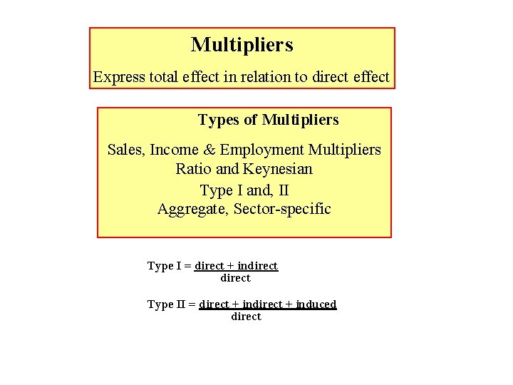 Economic Evaluation Tools BenefitCost Analysis Cost Effectiveness Analysis