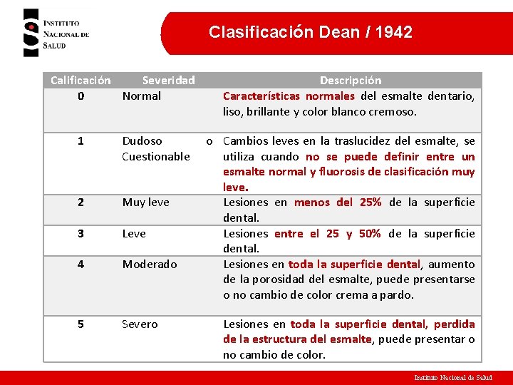 Fluorosis dental y diagnsticos diferenciales Direccin Vigilancia y