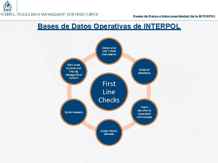 Bases de Datos e Interconectividad de la INTERPOL