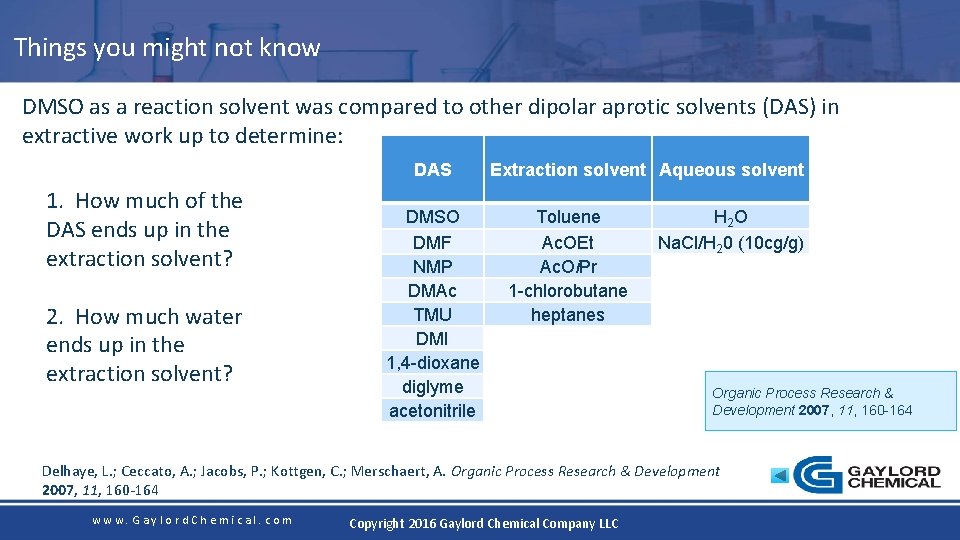Emerging trends in Synthesis involving Dimethyl Sulfoxide DMSO