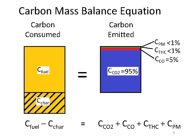 Carbon Balance Method Ryan Thompson Department of Civil