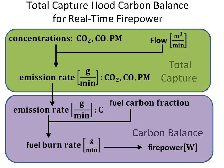 Carbon Balance Method Ryan Thompson Department of Civil