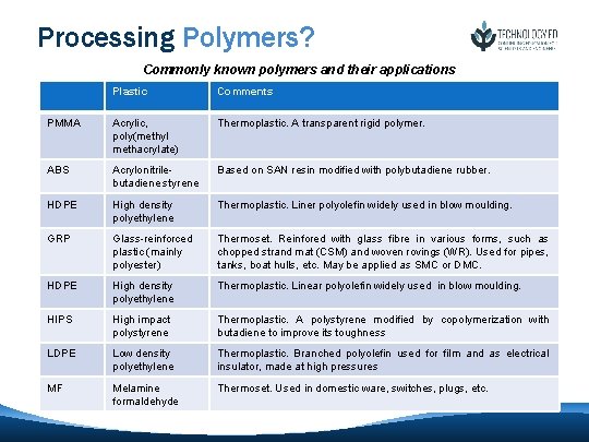 Polymer Processing CHAPTER I INTRODUCTION Introduction What is