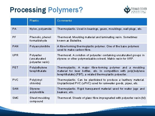 Polymer Processing CHAPTER I INTRODUCTION Introduction What is