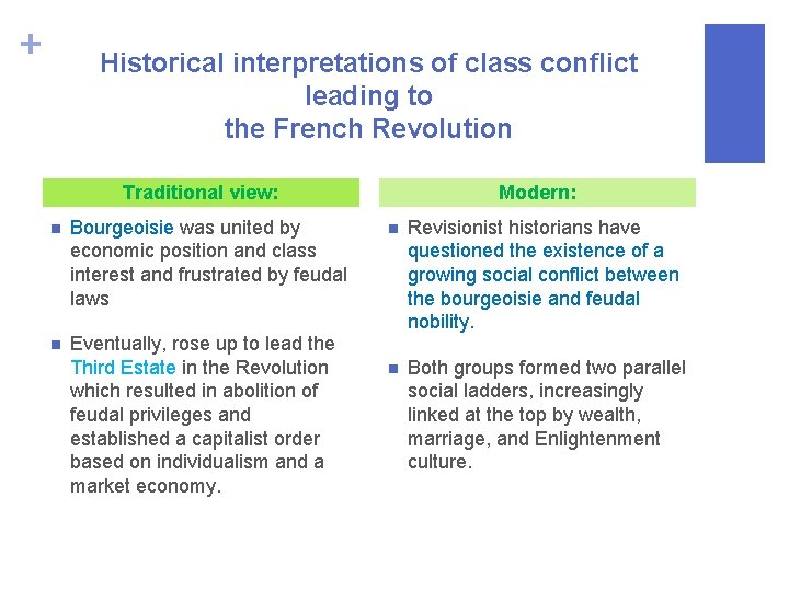 Causes of The French Revolution Historical interpretations of