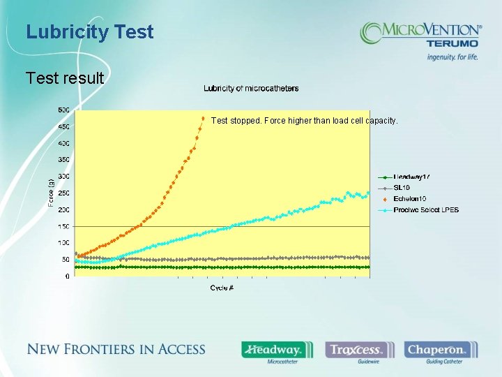 Product Specifications Headway 17 Advanced Key Notes New