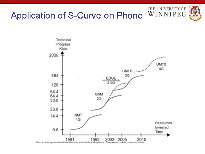 Learning Objectives Welcome to class of International Operations