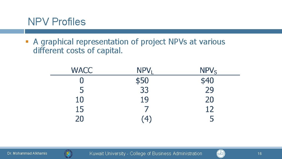 Chapter 11 The Basics of Capital Budgeting Should