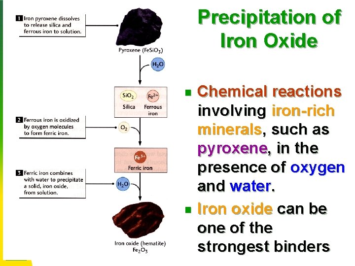 Part 2 ROCK JOINTS SPECIFIC SURFACE AREA and
