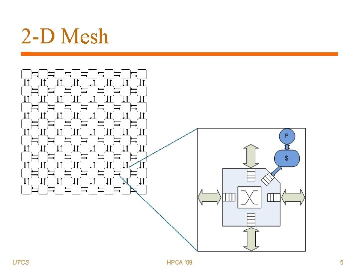 Express Cube Topologies for Onchip Interconnects Boris Grot