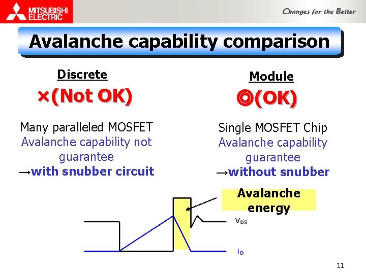 MOSFET Module Series 1 Comparison between Trench IGBT